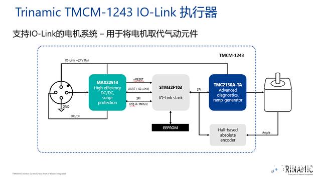 Looking at the development trend of intelligent manufacturing from the ...