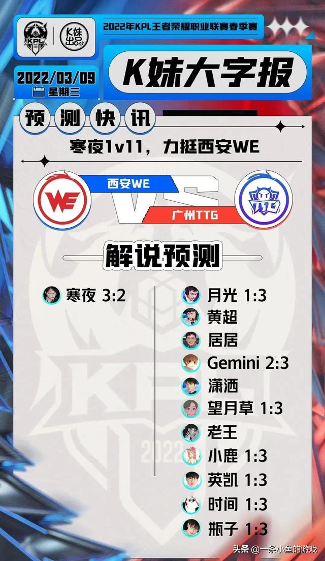 WE3：2TTG，這就是小新說的「我不會BP」？ - 頭條匯