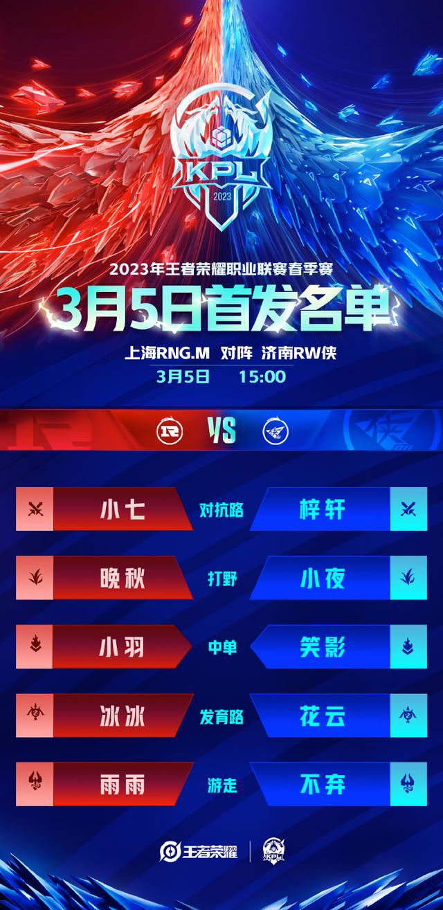 3.5日KPL首發，RNGM、XYG最終戰能否破零？大鵝面臨終極三選一 - 頭條匯