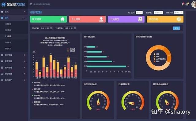 What are data visualization controls?What are some good tools? - iMedia