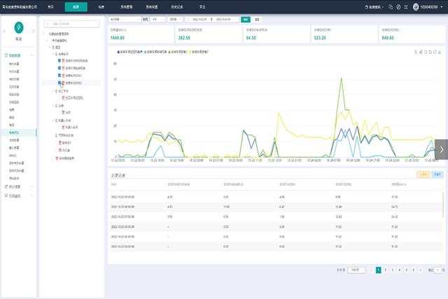Four functions of smart power management system - iMedia