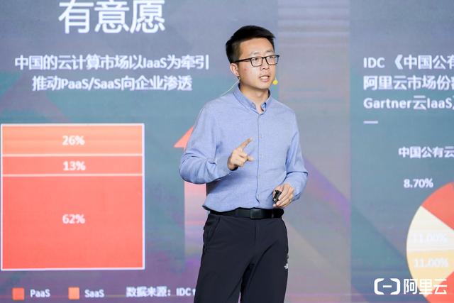 Alibaba Cloud He Chuan: An open and compatible cloud, Compute Nest ...