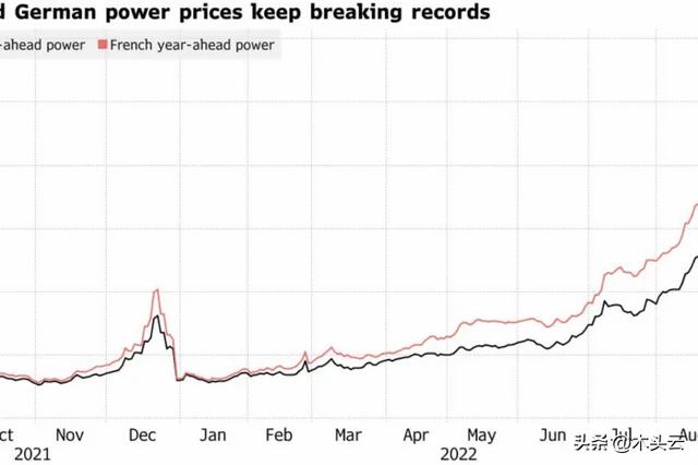 Soaring energy costs in Europe seriously affect the development of wood ...