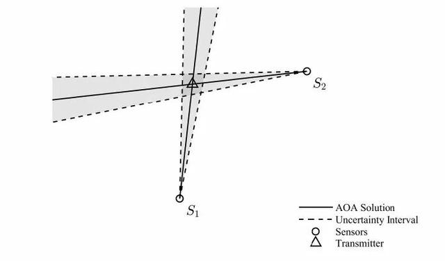 "Passive direction finding" radar - iMedia