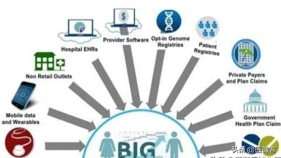 Understanding "Real World Research" in One Article - iMedia