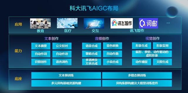 An article reveals the overall layout of the latest AIGC of HKUST ...