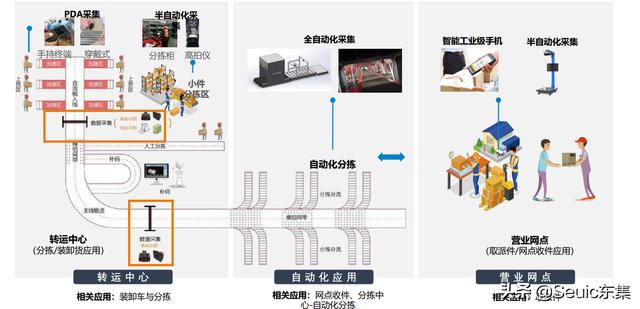 With the trend of the era of smart logistics, will handheld terminals ...