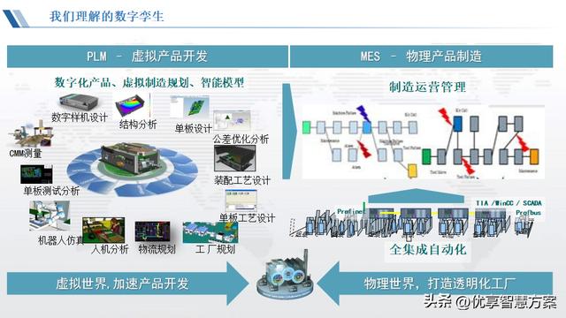 Digital twin smart factory visualization construction plan PPT - iMedia