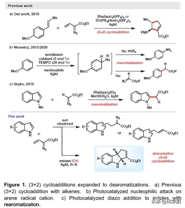 Cr(III) Photocatalysts Catalyze the (3+2) Cycloaddition of Indole to ...