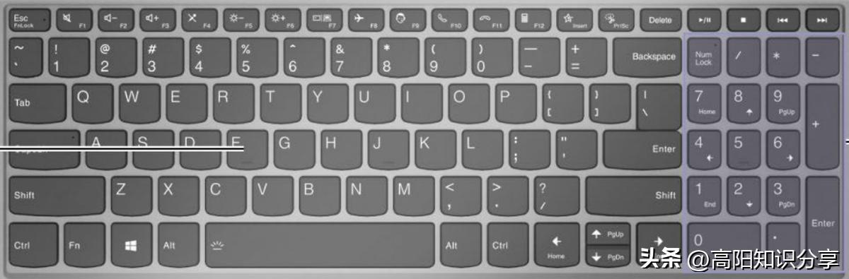 Shortcut keys commonly used in computers, simplified and only commonly ...