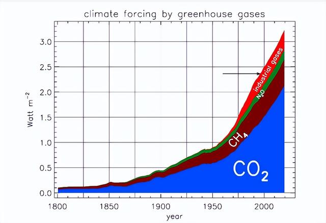 Earth's atmosphere will change dramatically?American experts: Oxygen ...