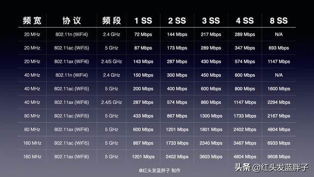 What is the relationship between wireless spatial streams and ...