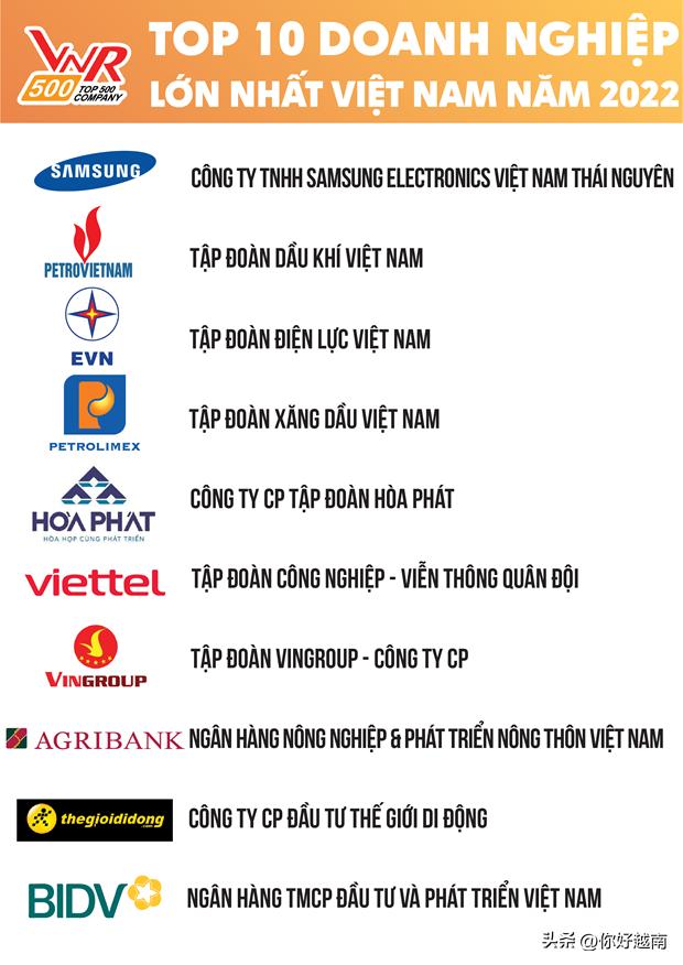 2022 Top 500 Vietnam Enterprises Ranking Released - iMedia