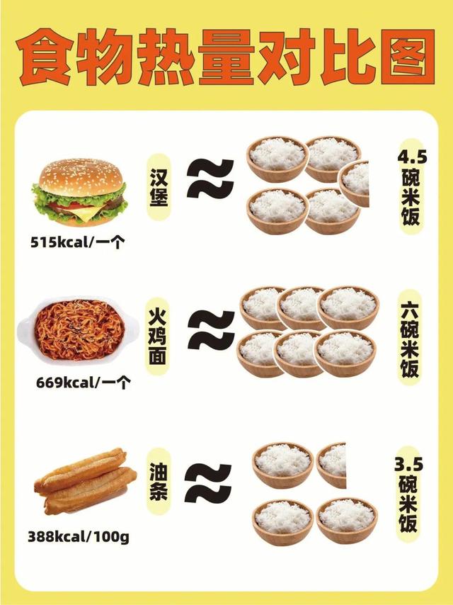food calorie chart comparison - iMedia