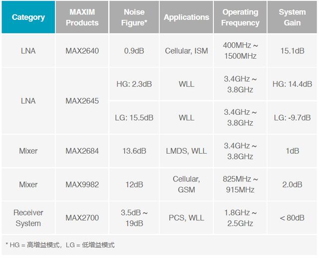 Three Methods of Noise Figure Measurement - iMedia