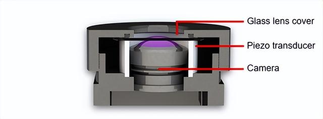 Texas Instruments to Demonstrate Ultrasonic Lens Cleaning Technology at ...