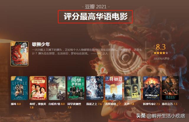 2021 Douban Movie List - iMedia