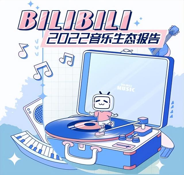 How many songs did you watch on Bilibili today? - iMedia