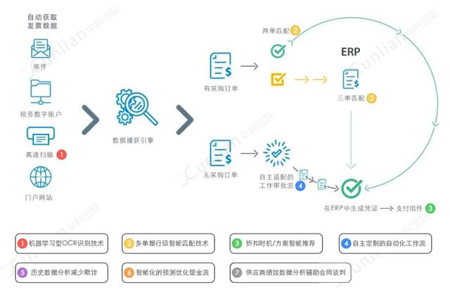 @Core enterprise: The lack of these 7 "intelligence" in the process of ...