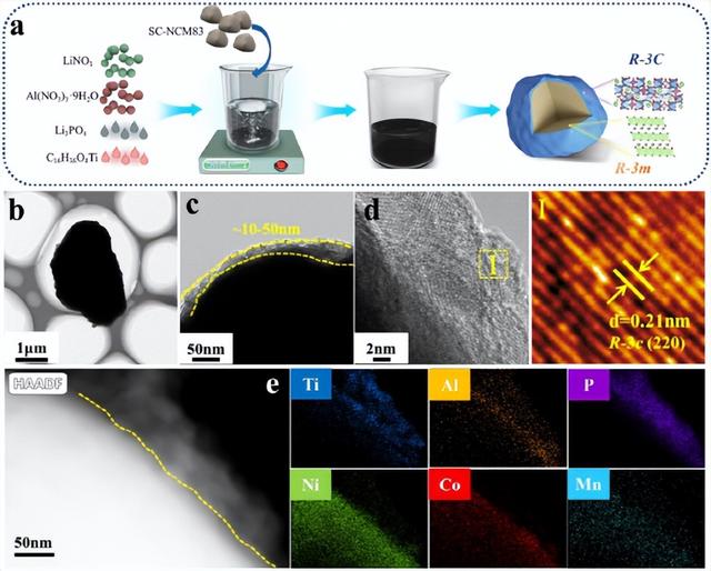 PEO+ high-nickel single crystal cathode: intrinsic failure mechanism ...