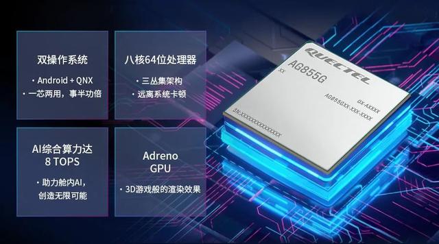 Based on the Qualcomm Snapdragon SA8155P platform, Quectel released the ...