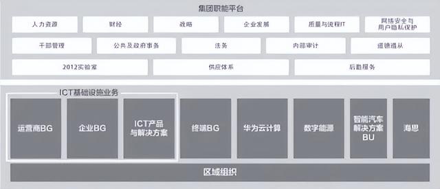 An article reveals the organization and operation of Huawei's strategic ...
