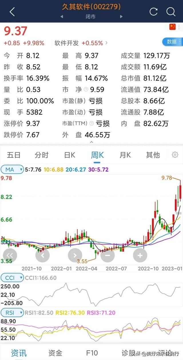 Jiuqi Software - a comprehensive digital economy service provider ...