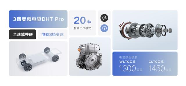 3-speed DHT Pro leads technological progress Xingyue L Hi·P has three cars on one roof - iMedia