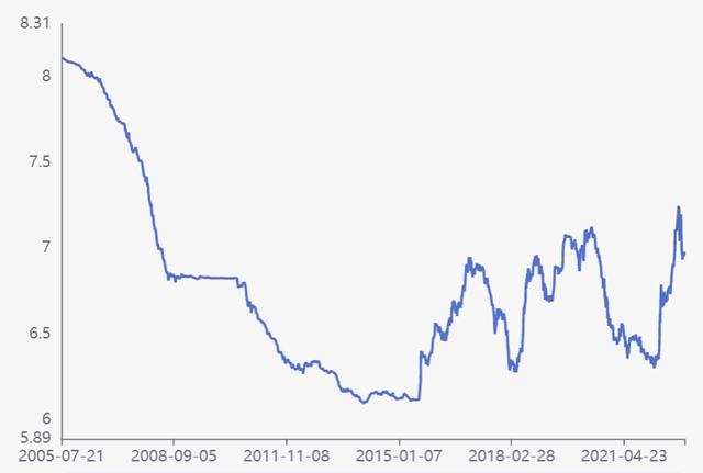 Why can the RMB exchange rate remain stable? - iMedia