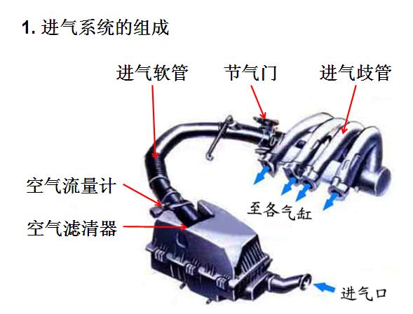 Engine knowledge of intake and exhaust system - iMedia