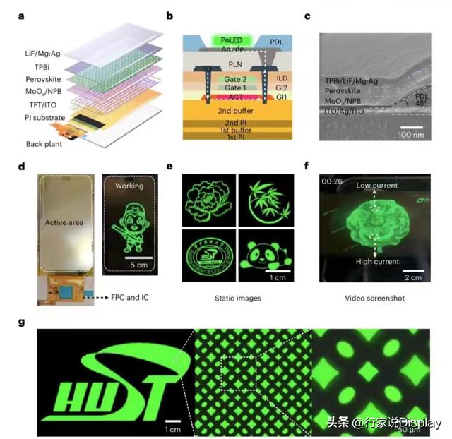 The first perovskite display driven by TFT! - iMedia