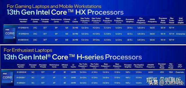 What are the gaps between Intel processor i9-13900H and i9 13900-HX? Is ...