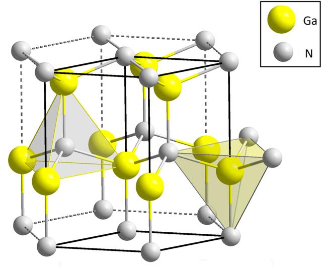 Wide-bandgap semiconductor materials "Gemini" - Gallium Nitride (GaN ...