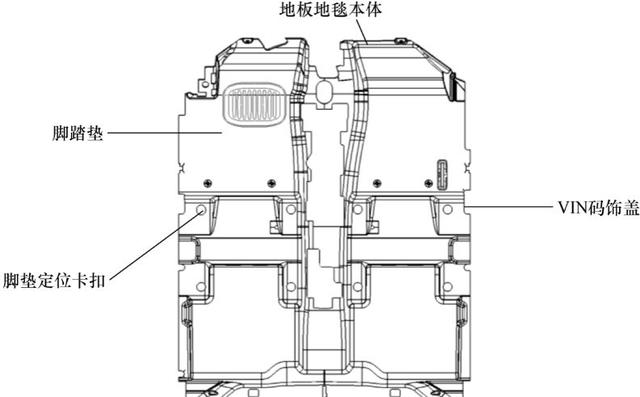 Overview of Car Floor Carpet Assembly - iMedia