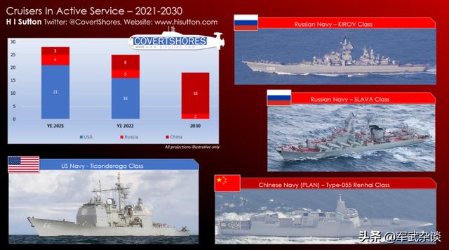 U.S. expert: In 8 years, the Chinese navy will have 16 guided missile ...