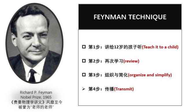 The Function of Retelling Part 7 of "Feynman Learning Method" - iMedia