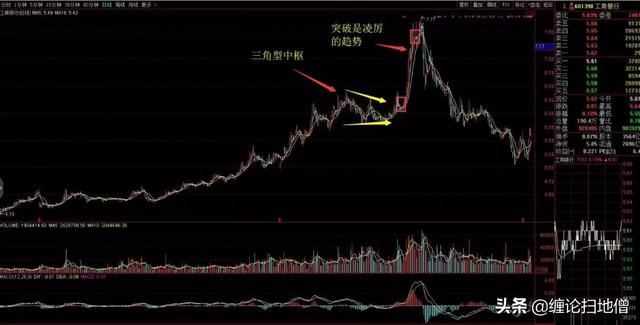 The essential meaning of the convergent triangle - iMedia