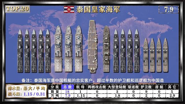 Ranking of navies in the world by tonnage (11th-20th) - iMedia