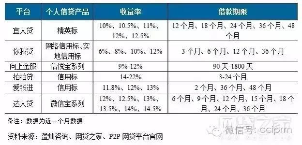 [P2P]P2P risk management analysis - iMedia