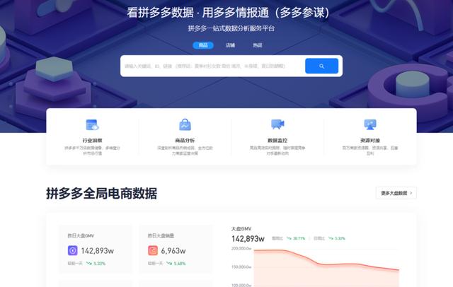 Duoduo's staff: How to test the money for a new Pinduoduo store ...