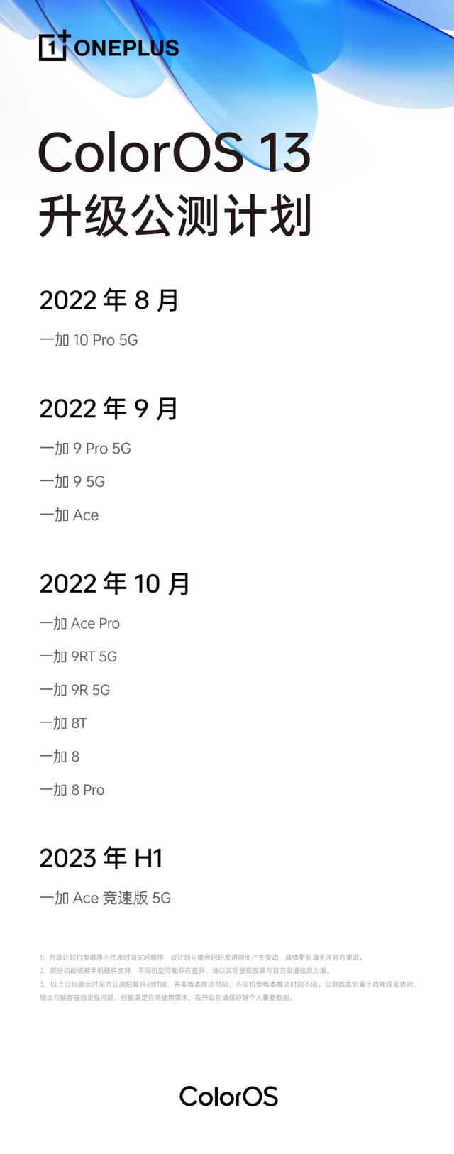 What are the upgrade changes between Color OS13 and Color OS12.1? - iMedia