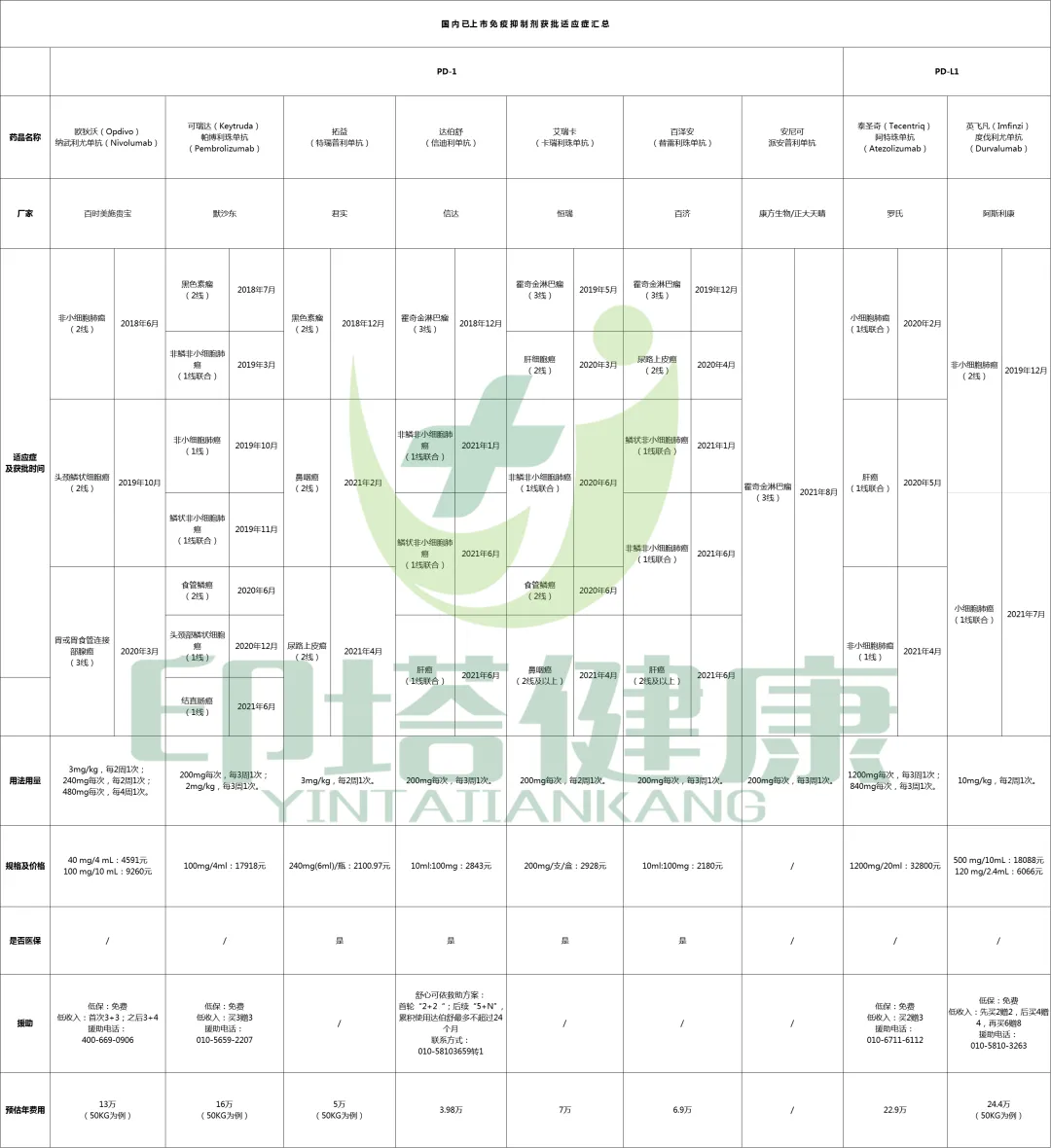 国产第5款PD-1单抗安尼可（AK105）正式获批上市！-印塔健康官网
