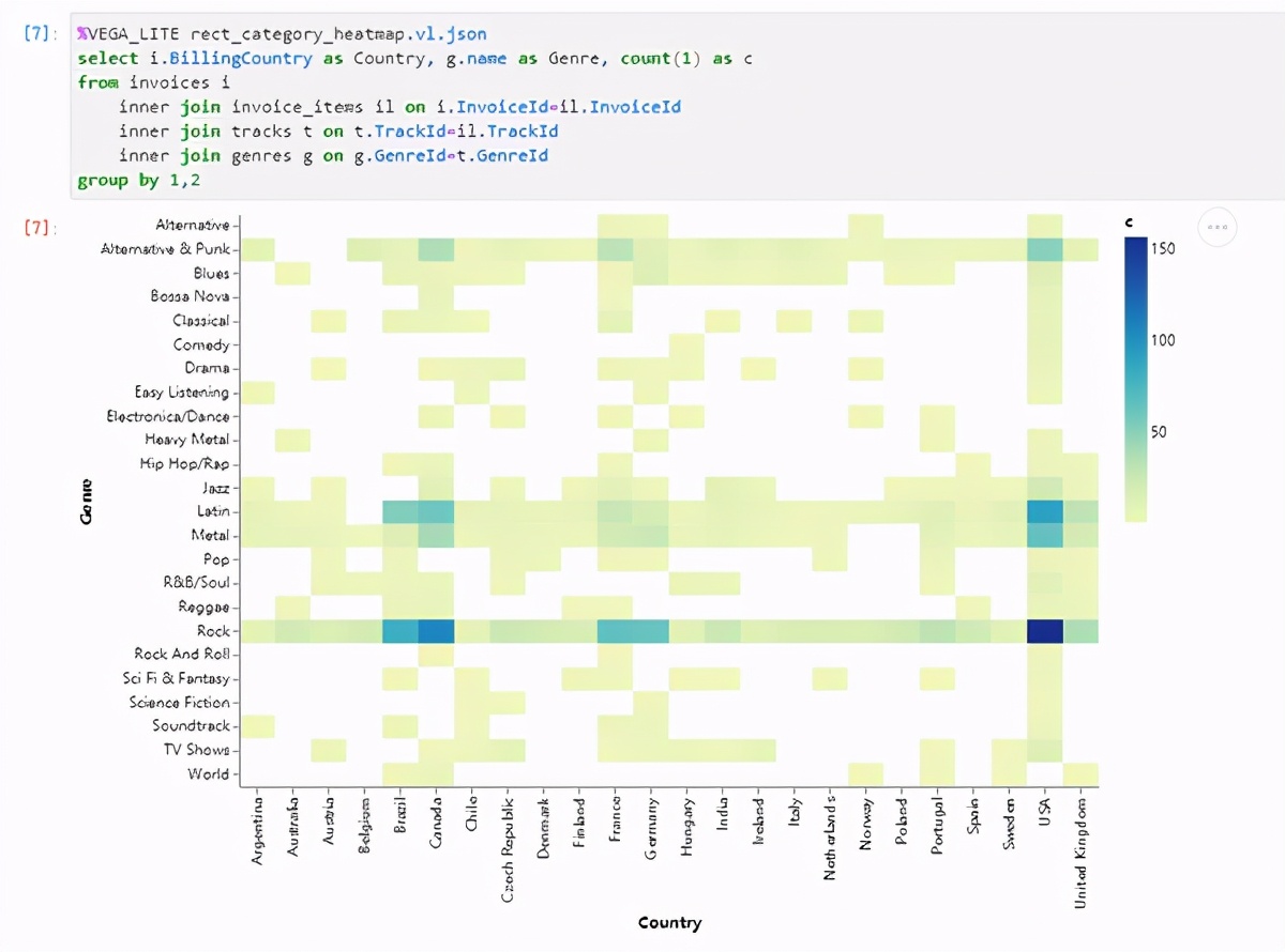 xeus-sql:讓Jupyter支持SQL處理 - 頭條匯