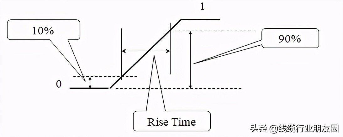 Rise Time（上升時間）詳解 - 頭條匯