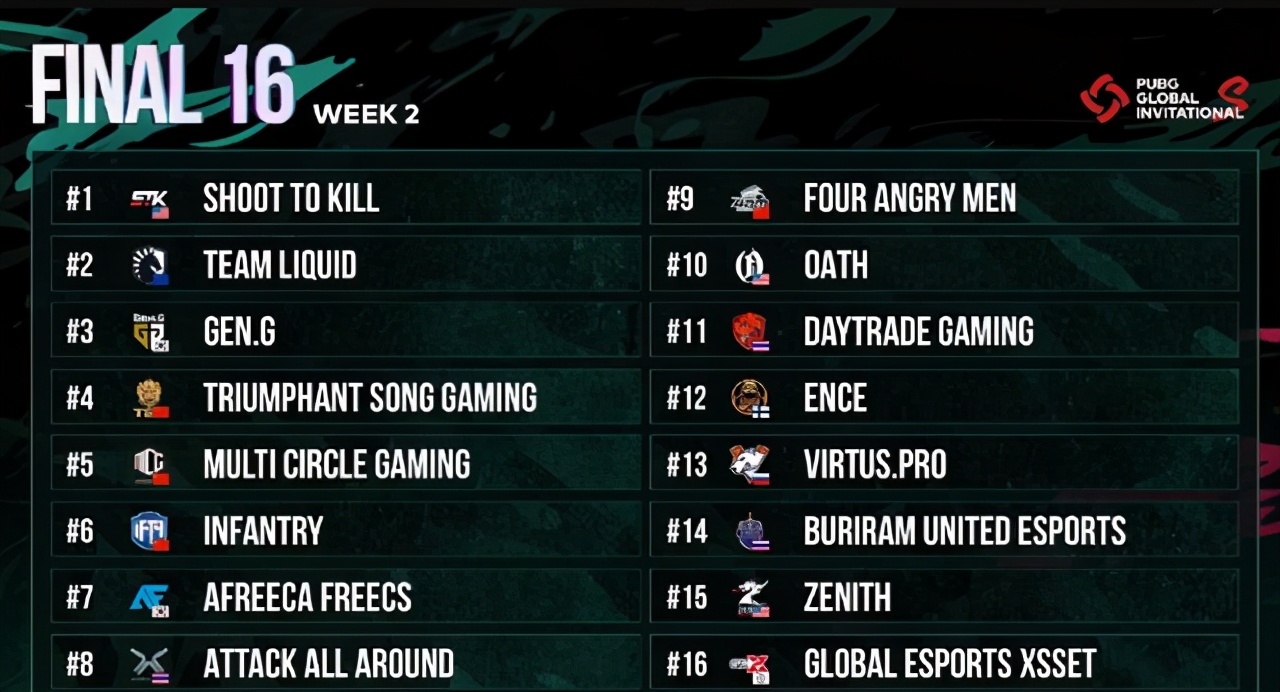 PGI.S第二周結束！決賽陣容有了大變換 SQ的動態逗樂網友 - 頭條匯