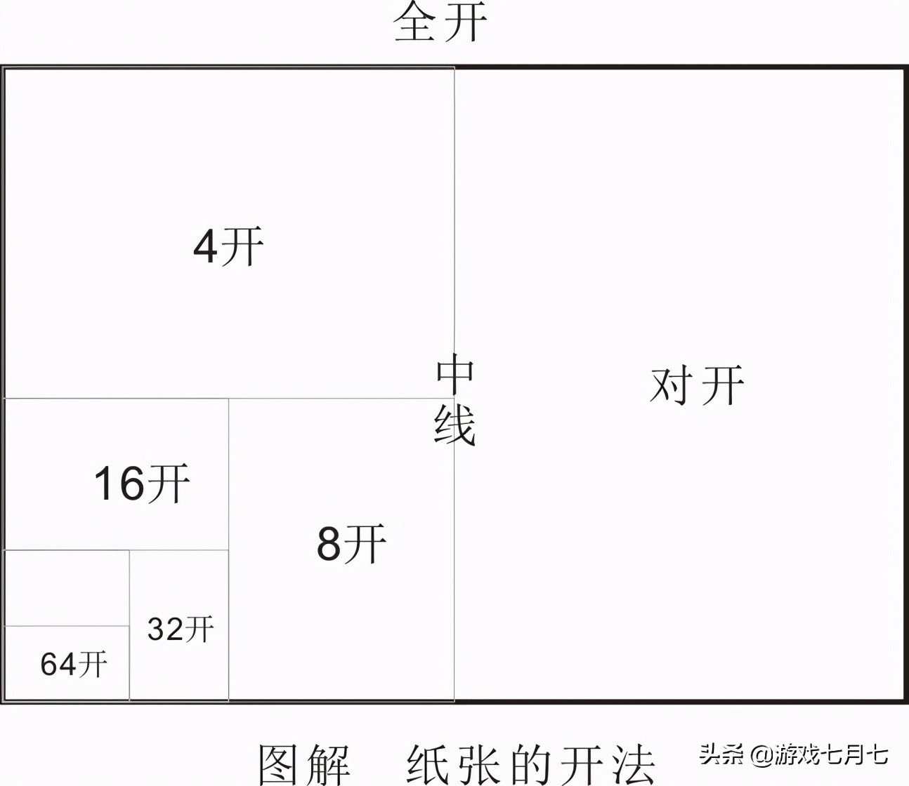 a3纸尺寸和8k一样吗,纸,素描_大山谷图库