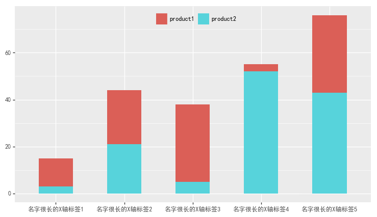用python绘制柱状图标题 Python数据可视化：5种绘制柱状图表的方法（附源码） Csdn博客