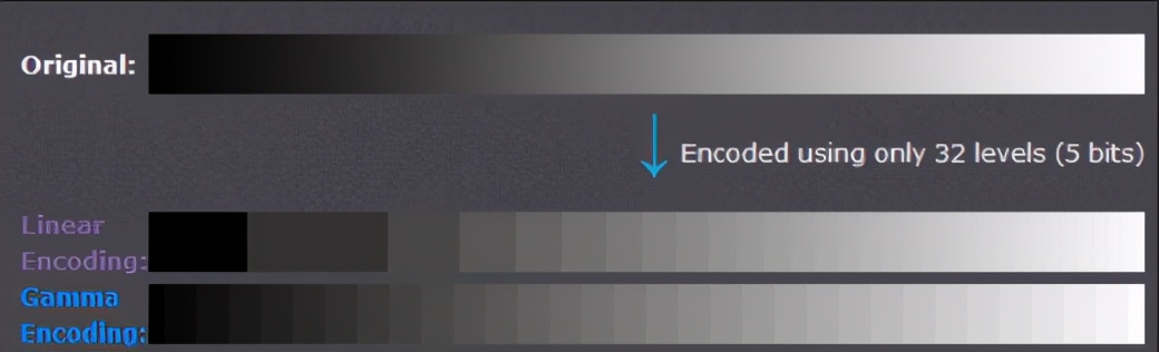 OpenCV Gamma 校正原理和功能實現 - 頭條匯