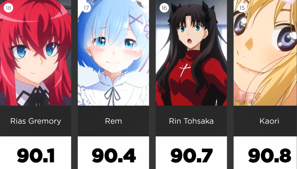 AI評選適合做伴侶的日漫女角前50 - PEEKME