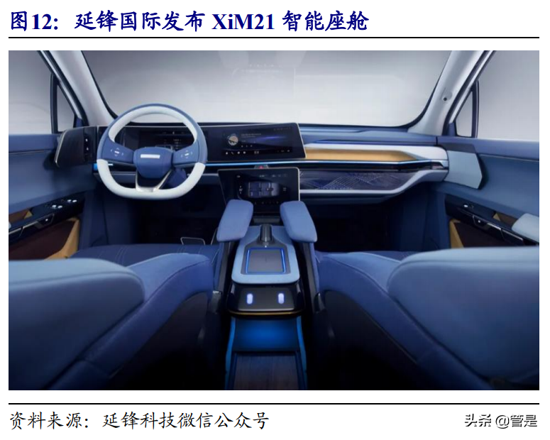 华域汽车专题报告：综合性零部件龙头，电动化、智能化多点布局 - 报告精读 - 未来智库